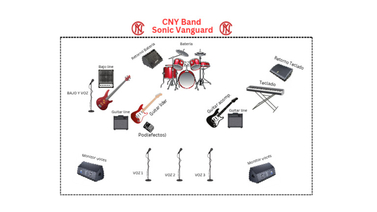 Ejemplo de Stage Plot para Banda de Rock | PDF