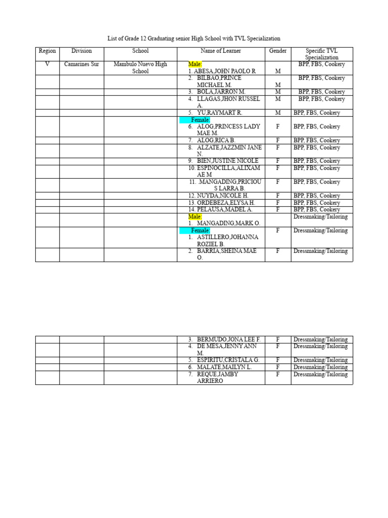 Mambulo Nuevo NHS TVL LIST... | PDF