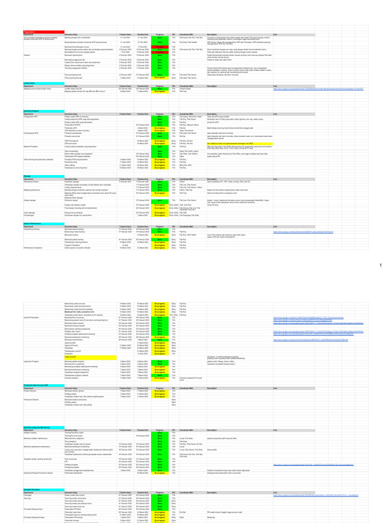BPI Special Project Timeline | PDF