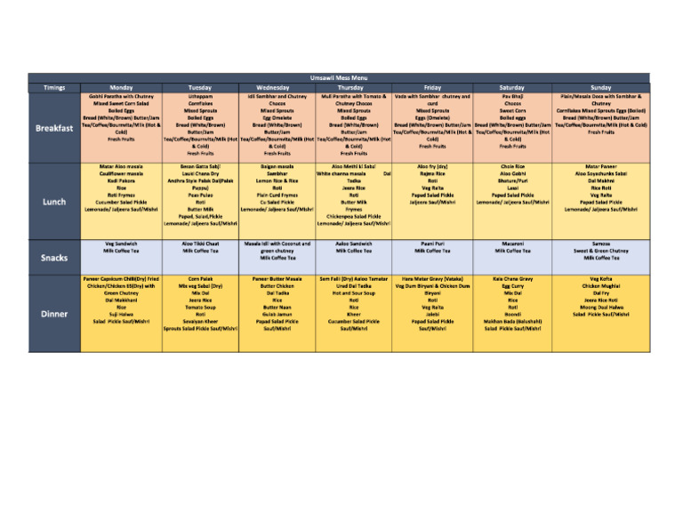 Mess Menu Umsawli | PDF