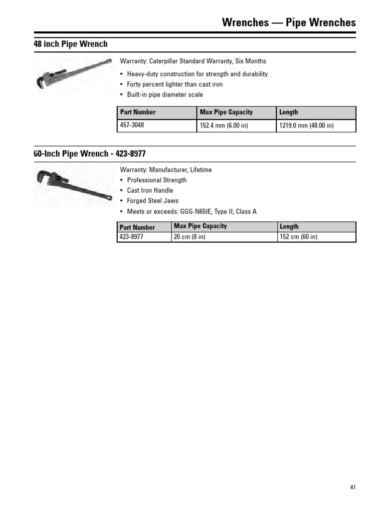 Heavy-Duty Pipe Wrenches Overview | PDF