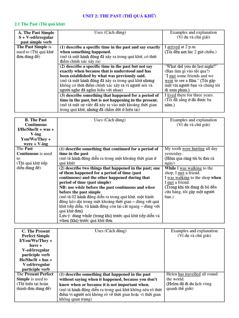 Unit 2 - The Past (Thì Quá KH ) P1 | PDF