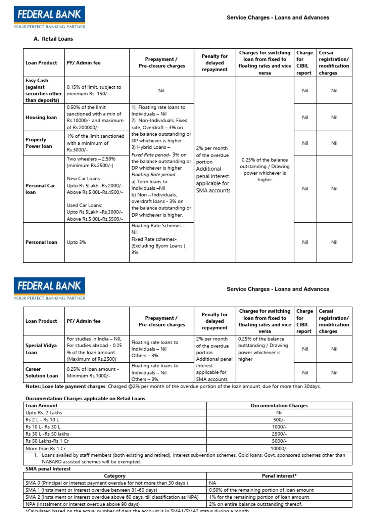 Service Charges for Loans and Advances | PDF | Interest | Loans