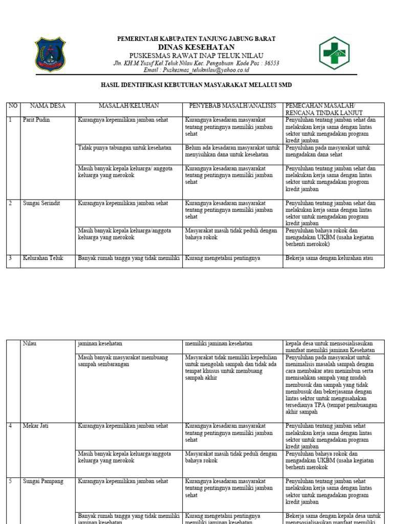Hasil SMD Dan MMD | PDF | Gaya Hidup