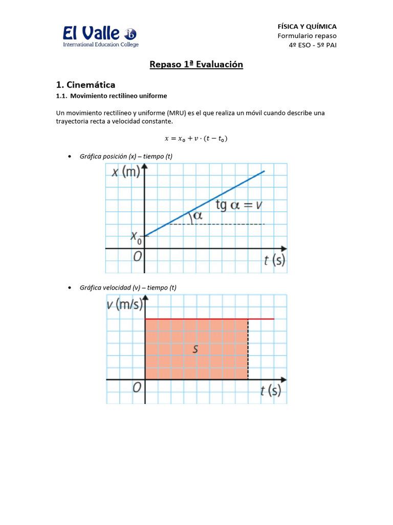Formulario_Repaso_FYQ_1ª_Evaluación (1) | PDF | Enlace covalente | Moléculas