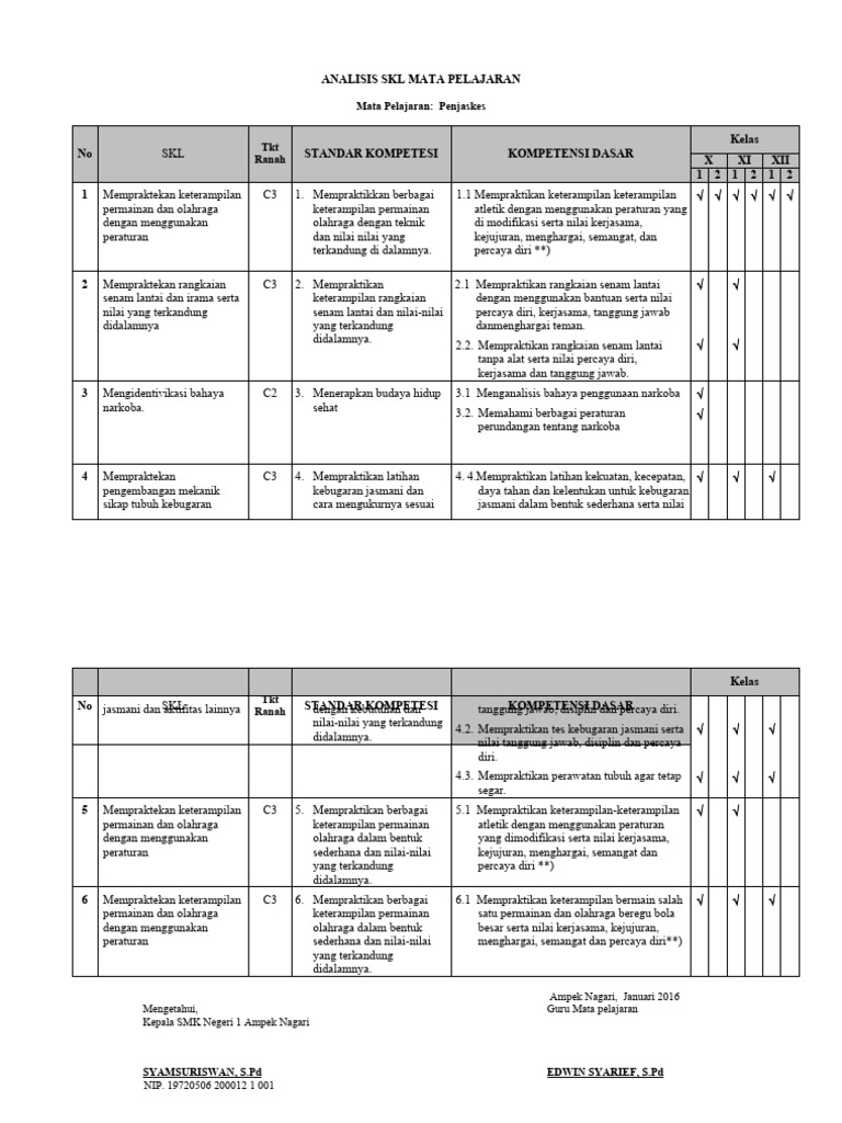 5.analisis SKL | PDF