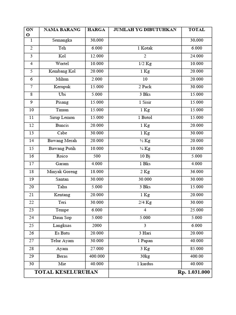 Rab Konsumsi Kemah Dakwah-1 | PDF