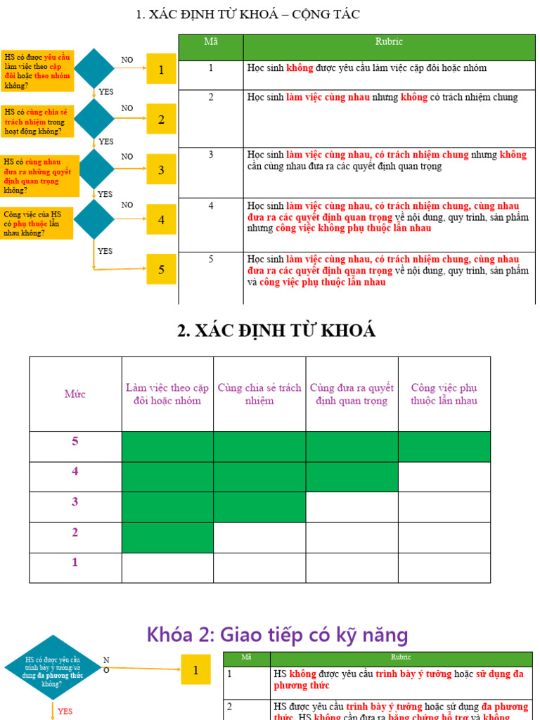 Rubric MCE | PDF