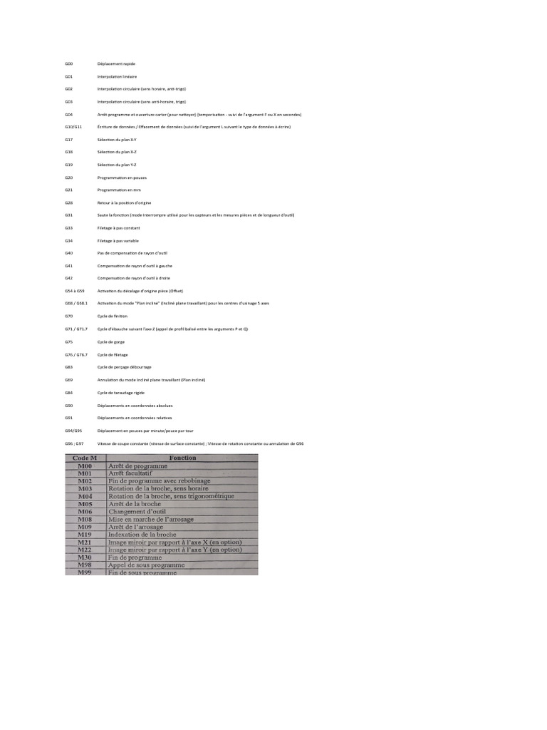 Codes G pour usinage CNC explicatifs | PDF