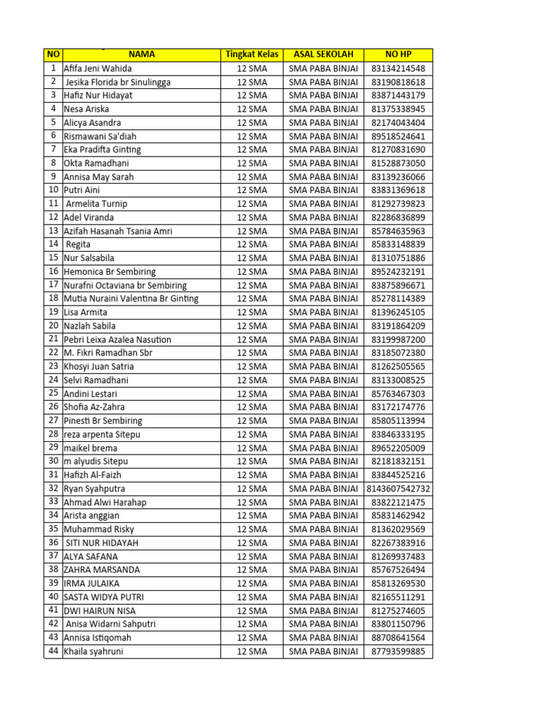 Daftar Peserta Tobk Nasional 6 Maret 2024 Sma Paba Binjai | PDF