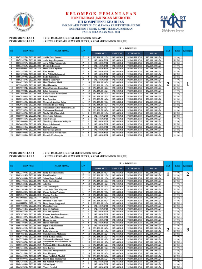 Kelompok Pemantapan UKK Konfigurasi Mikrotik TKJ 2023 - 2024 R | PDF