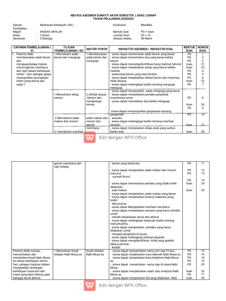 Kisi-Kisi Asas Akidah Akhlak Kelas 2 | PDF