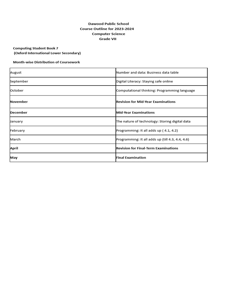 Computer Science - Grade VII | PDF | Programming | Computer Program