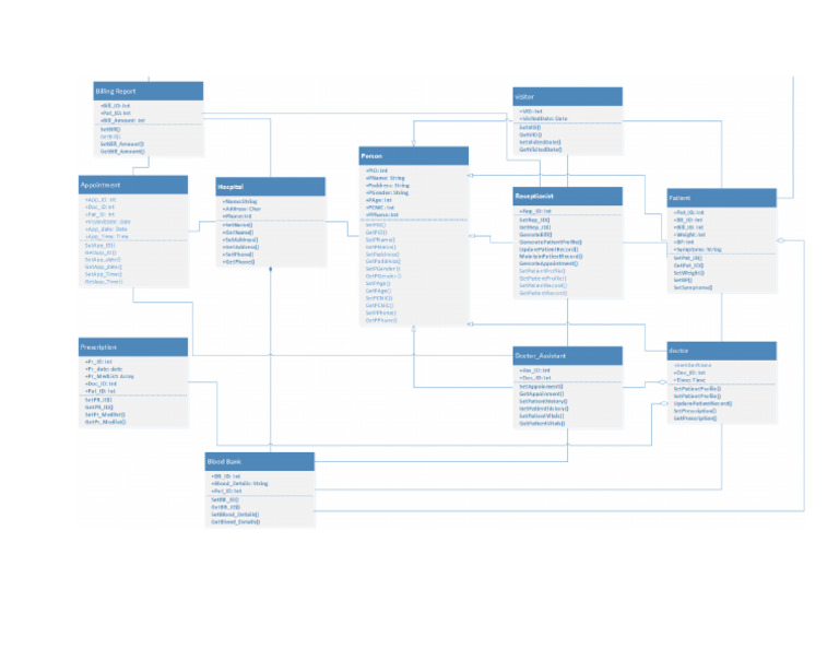 Class Diagram | PDF