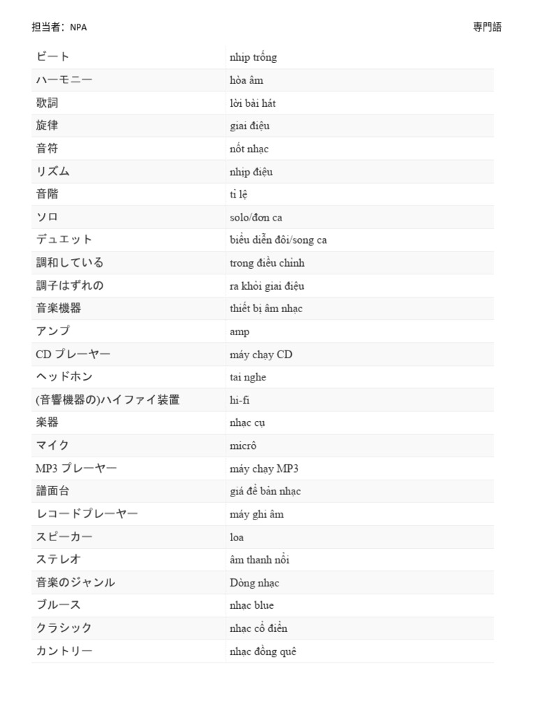 T V NG Chuyên Ngành Âm NH C | PDF