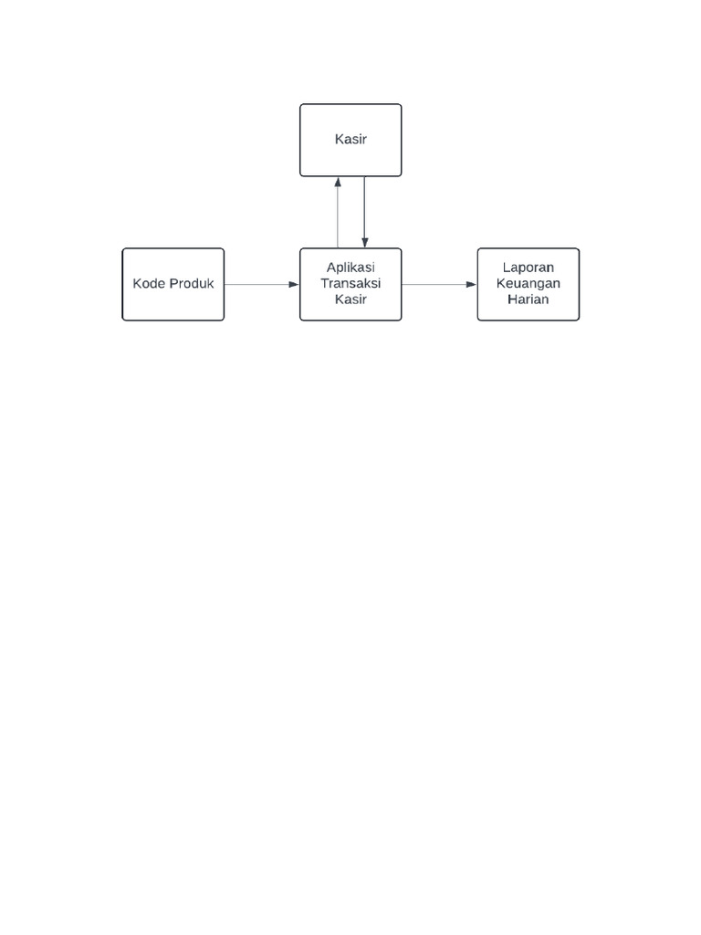 Flowchart Dan DFD | PDF