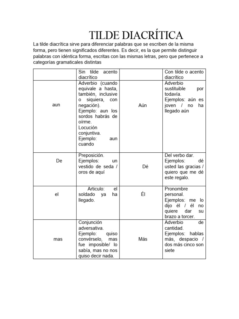 Ejemplos de Tilde Diacrítica | PDF | Tipología Lingüística | Sintaxis