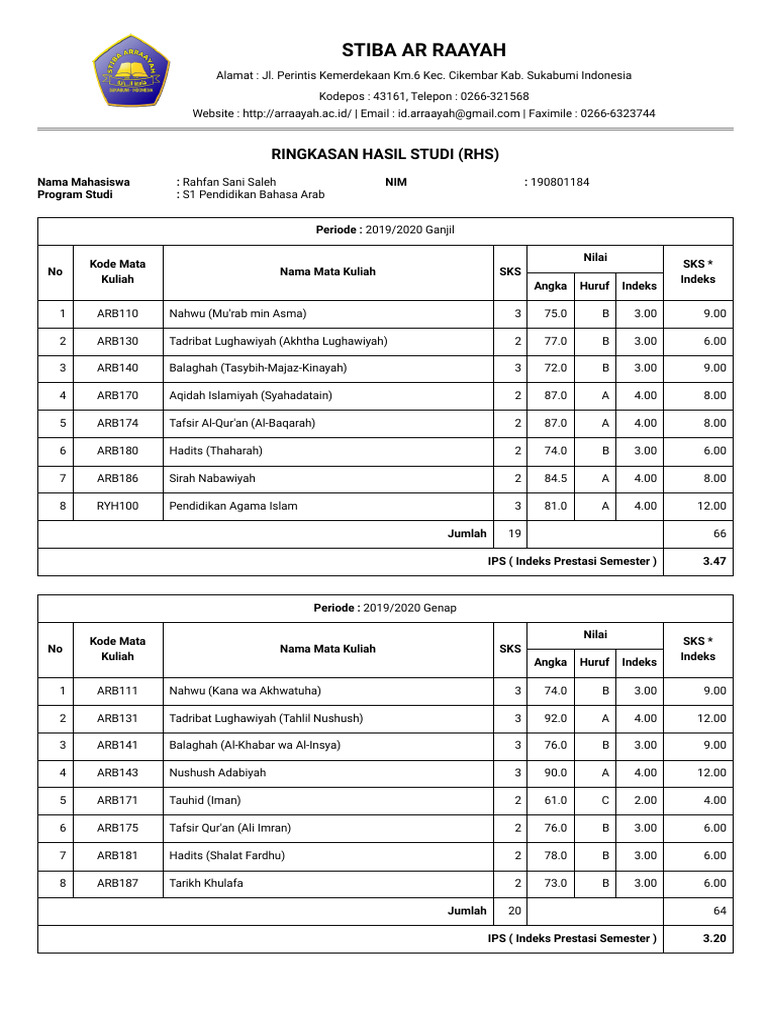Rekap Nilai Mahasiswa STIBA Ar Raayah | PDF