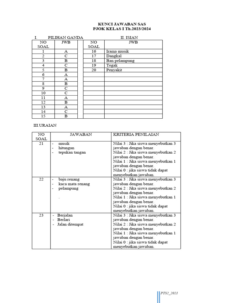Kunci JWB, Rubrik Tabel Nilai SAS KLS 1 Pjok | PDF