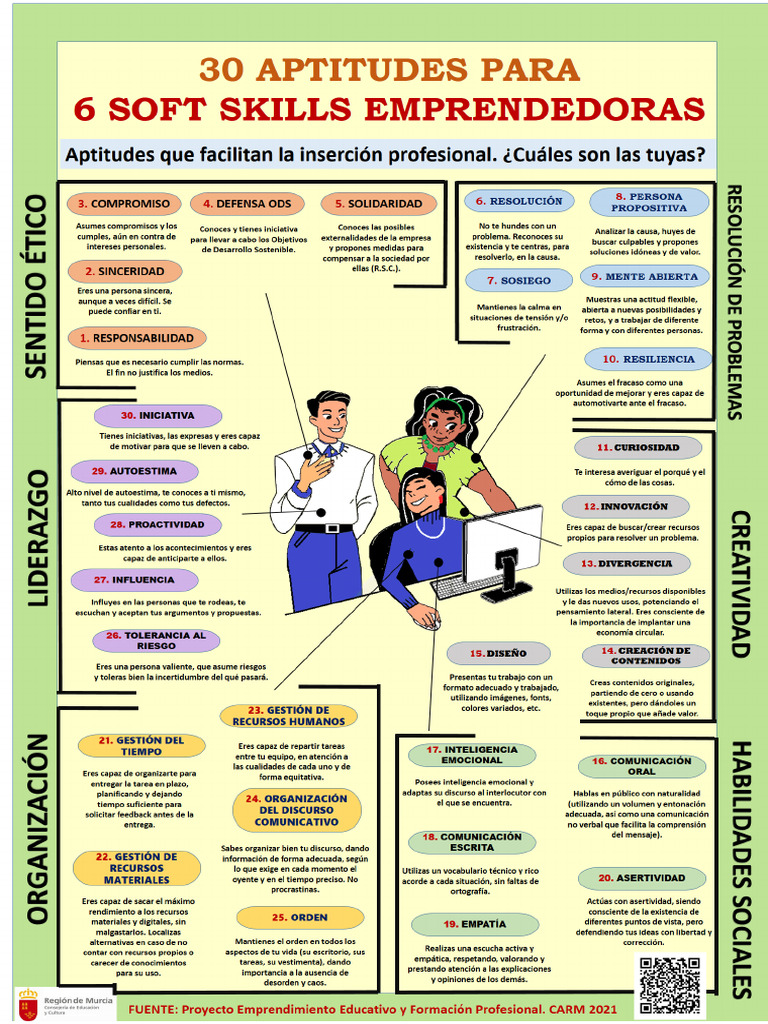 Aptitudes para las SOFT SKILLS | PDF