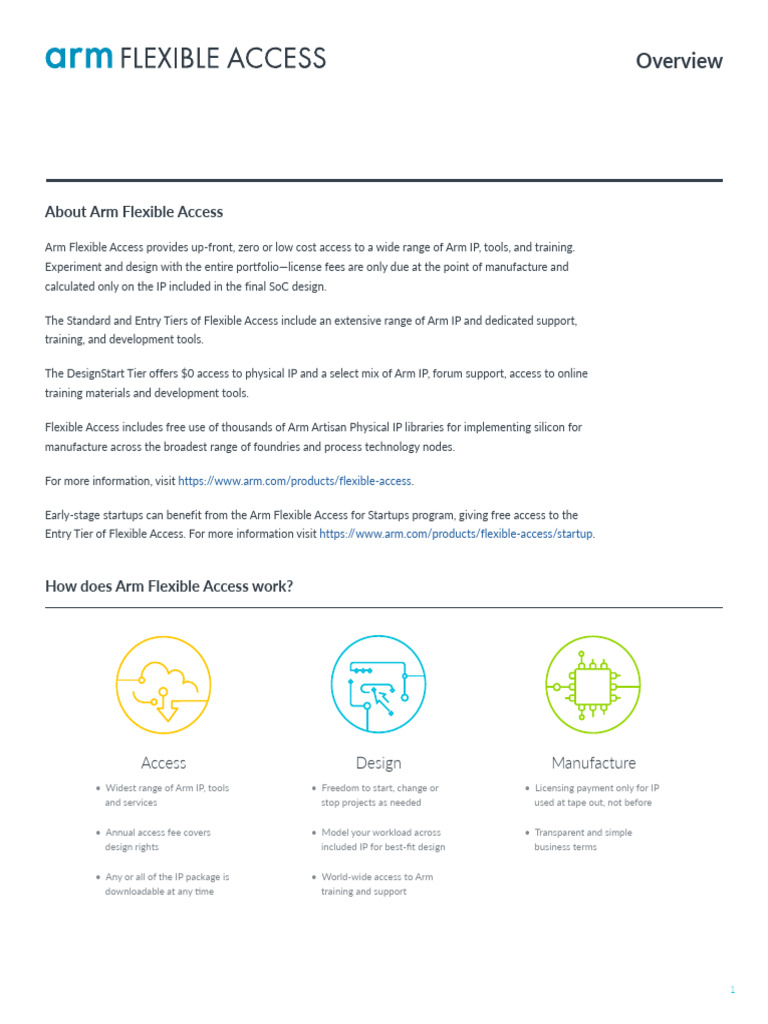 Arm Flexible Access for Startups | PDF | Computer Engineering | Computing