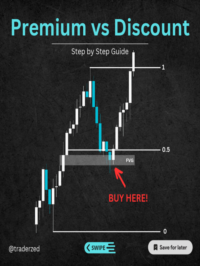 Premium and Discount Trading Guide | PDF | Law