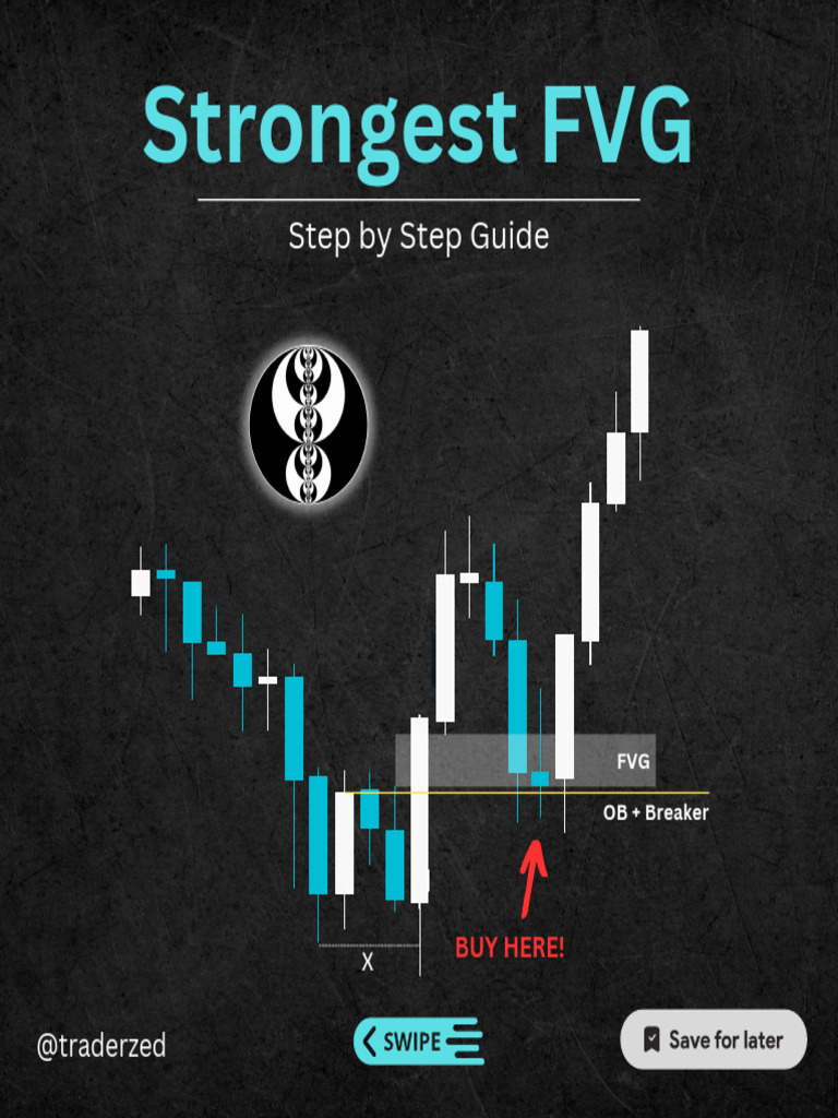 High Probability Fair Value Gap Guide | PDF