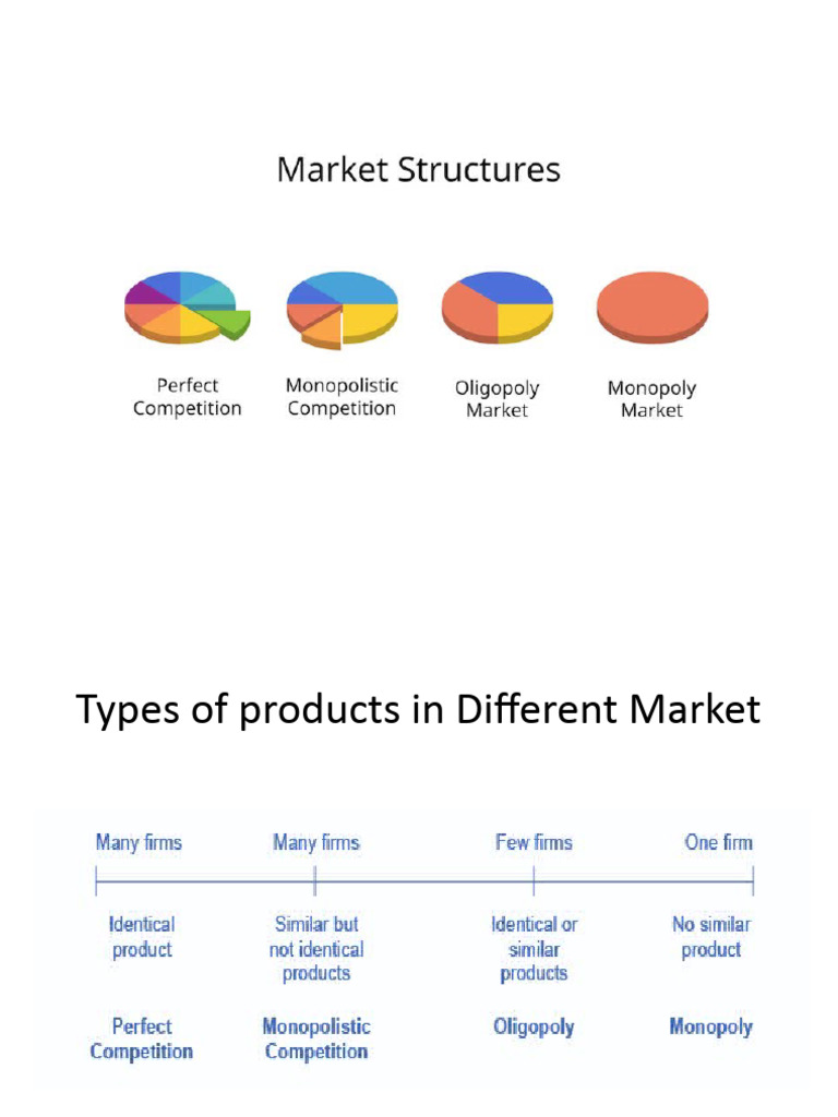 Market Types | PDF | Perfect Competition | Monopoly