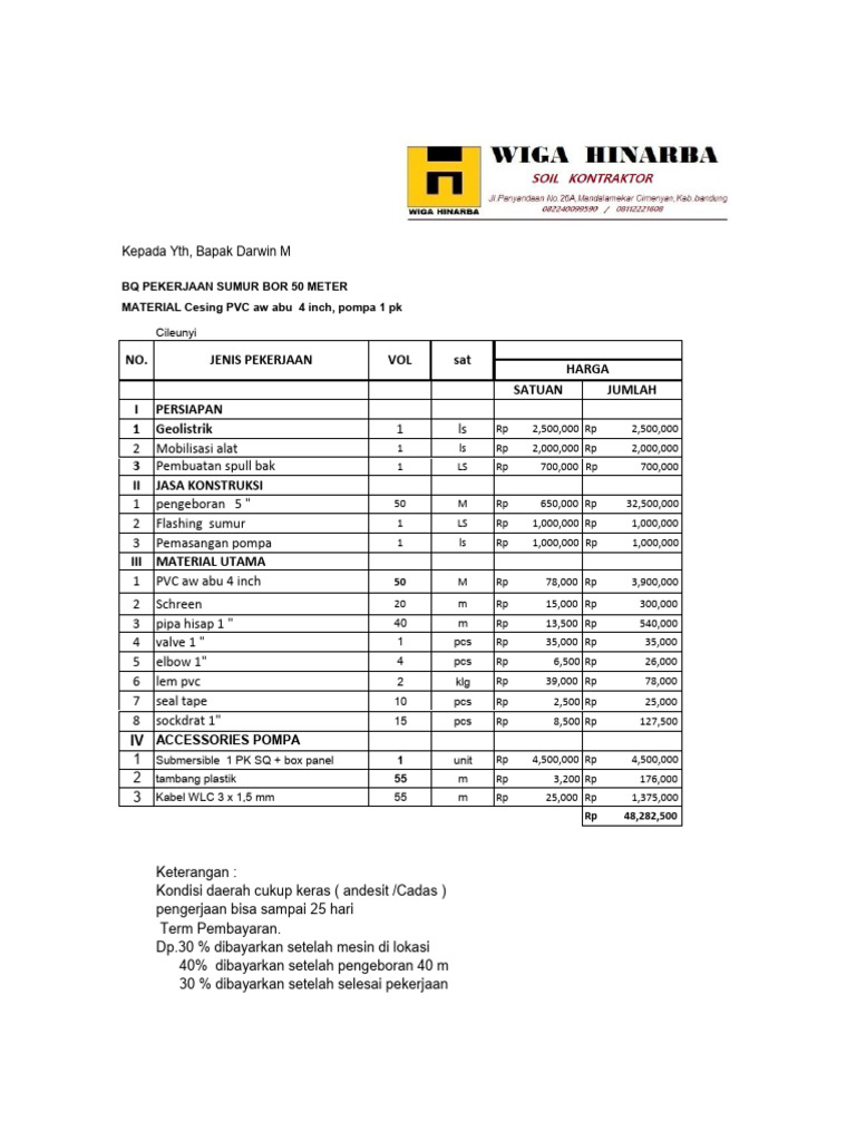 Rab Sumur 50m Cileunyi | PDF
