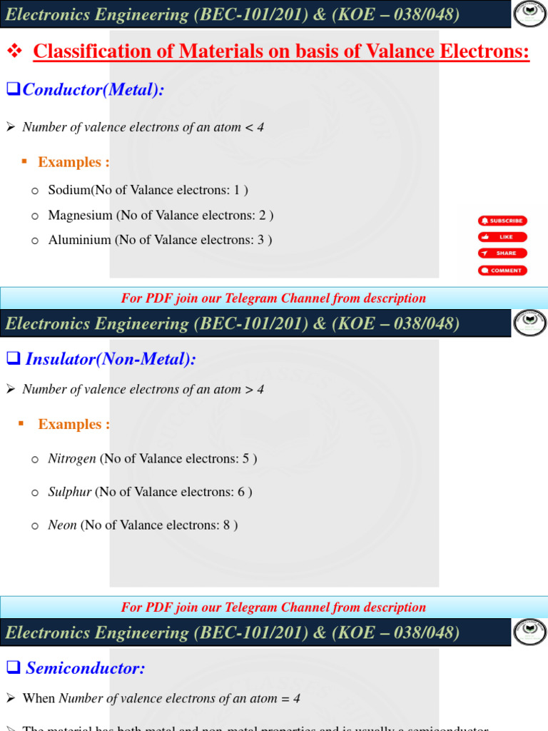 Fundamentals of Electronics Engg. Unit 1 | PDF | P–N Junction ...