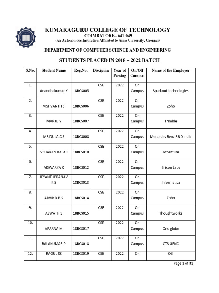 Students Placement Details | PDF | Companies