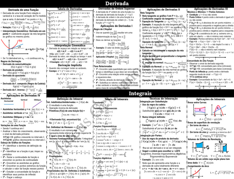 Derivada e Integral | PDF | Derivado | Cálculo