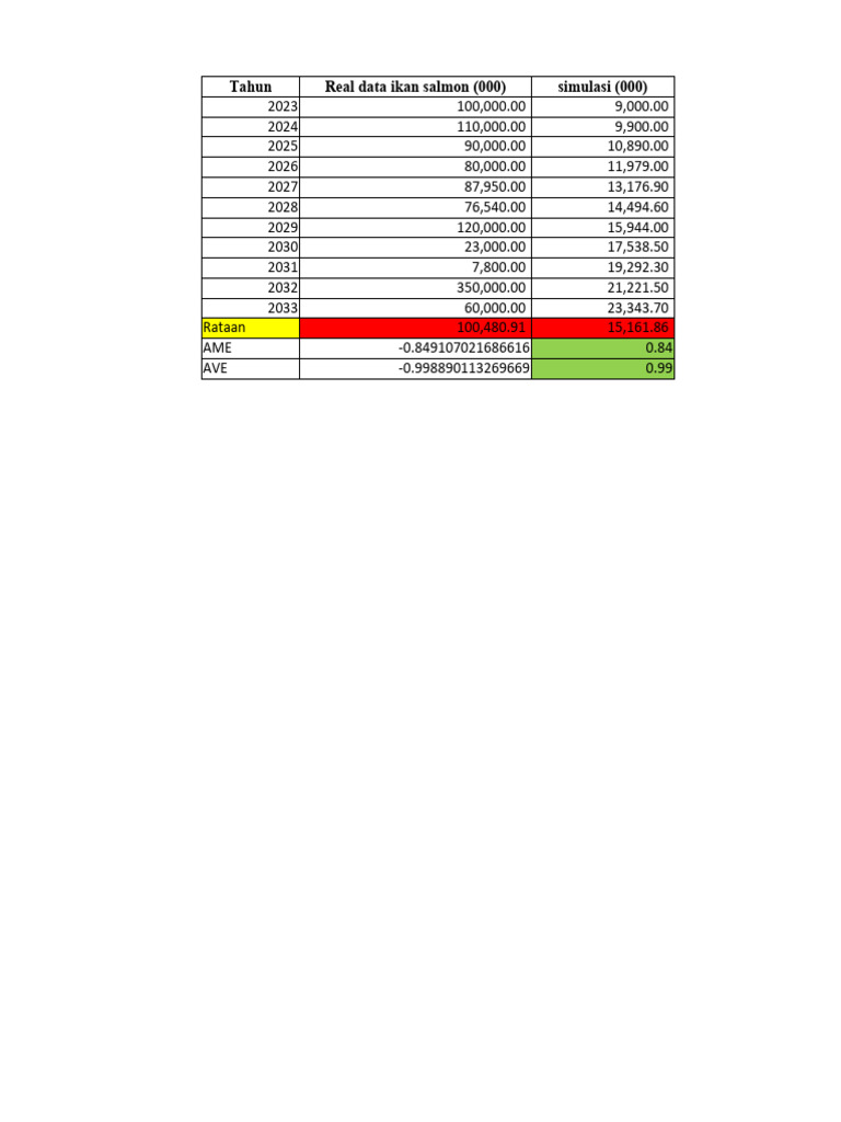 Latihan Pemodelan Pert 7 | PDF