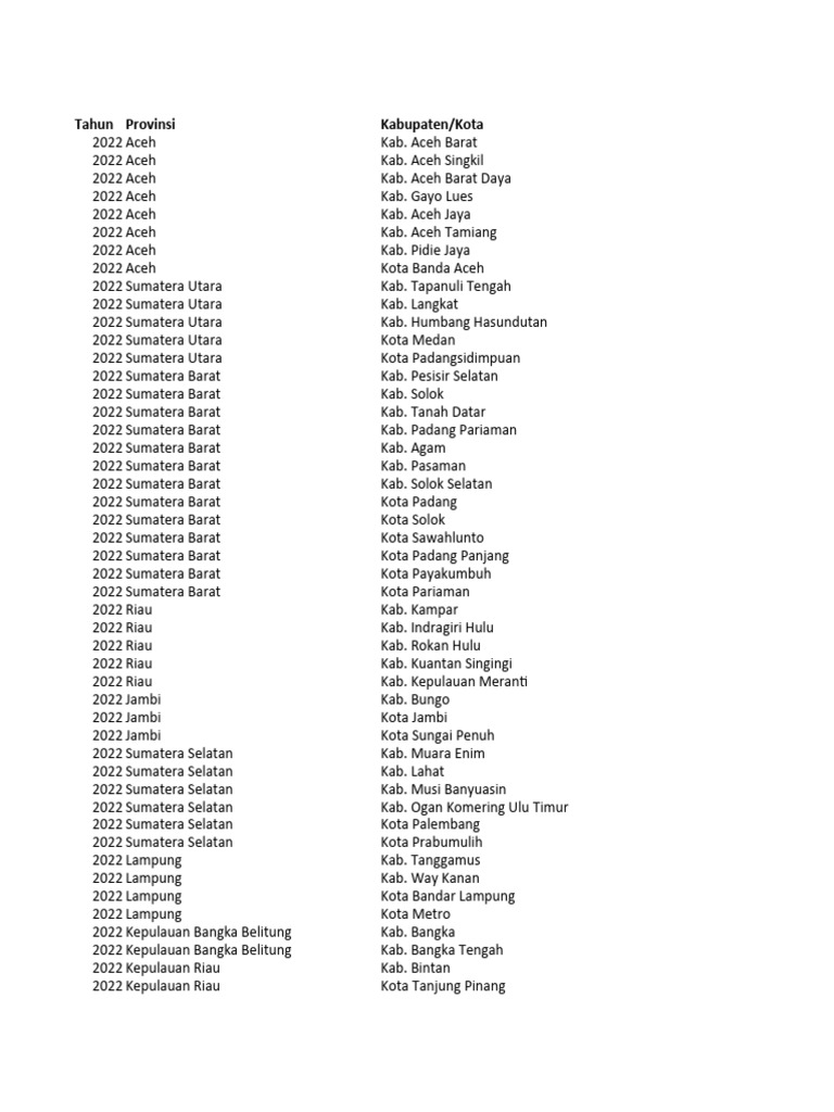 Data Komposisi Sumber Sampah SIPSN KLHK 2022 | PDF