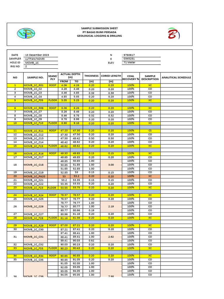 Coal Sample Submission - 1C | PDF