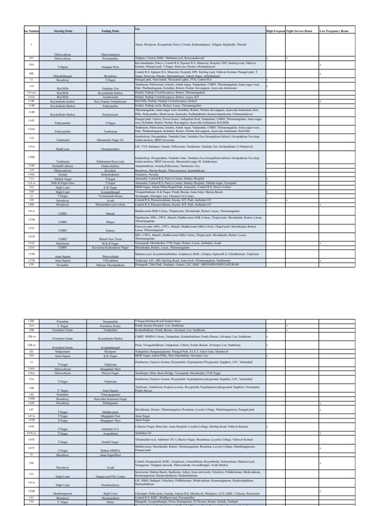Chennai MTC Bus Routes and Timings | PDF