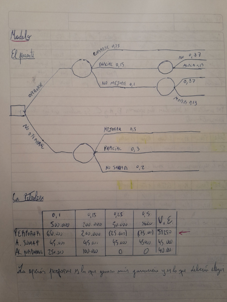 Modelo Parcial | PDF