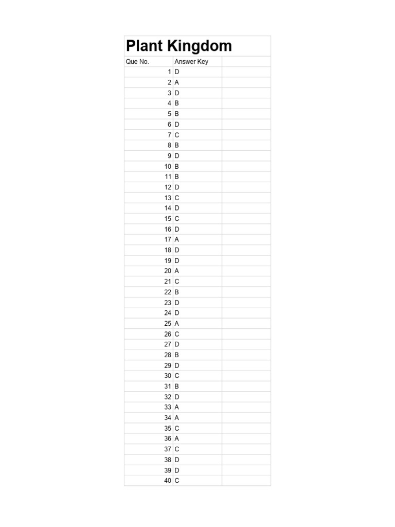Plant Kingdom Answer Key | PDF