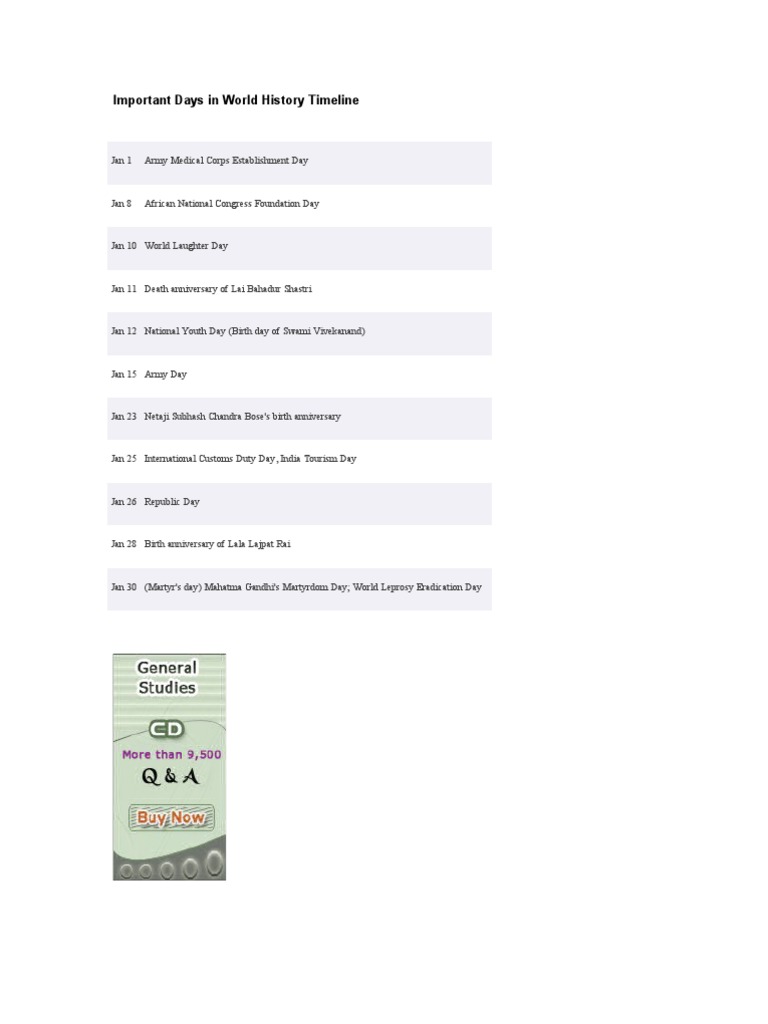 Important Days in World History Timeline | PDF | Business