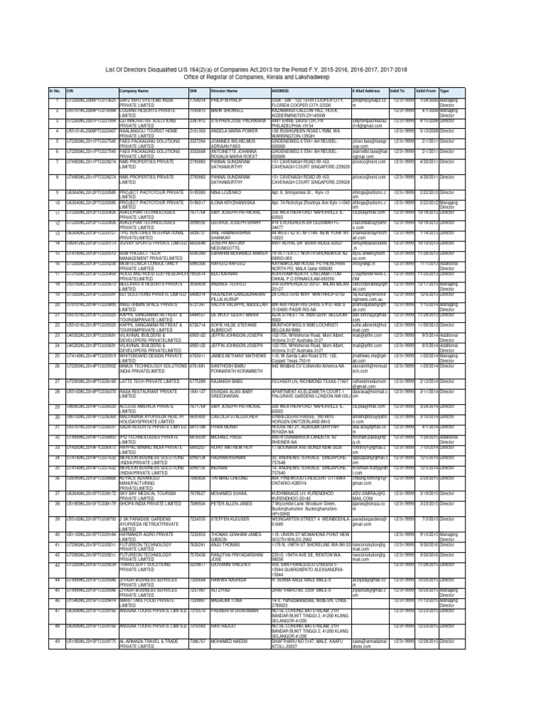 DISQUALIFICATION Of phy | PDF
