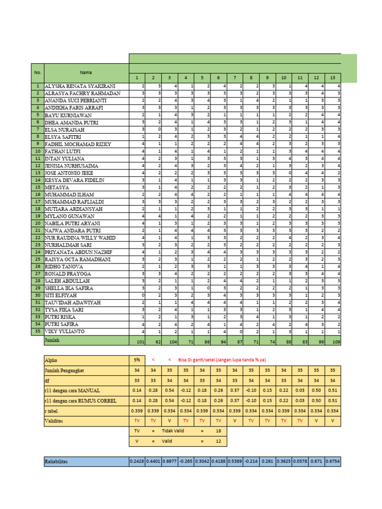 Validitas Angket (1) Selesai - Fix - Fix | PDF