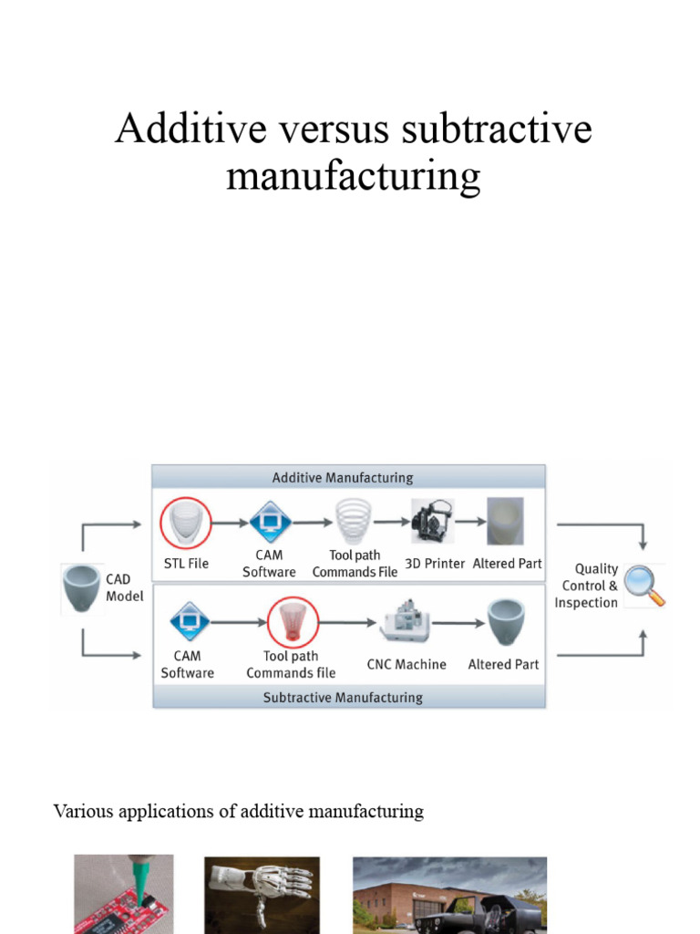 Additive Versus Subtractive Manufacturing | PDF | Computer Aided Design | Production And ...