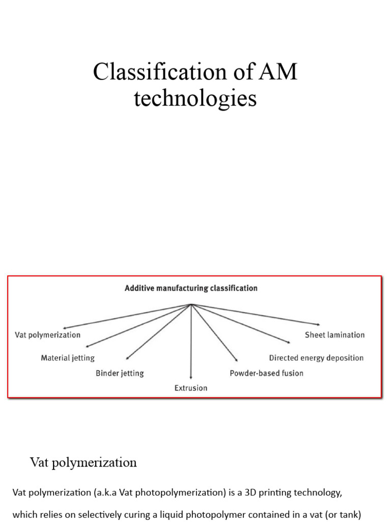 Classification of AM Technologies | PDF | Polymerization | 3 D Printing