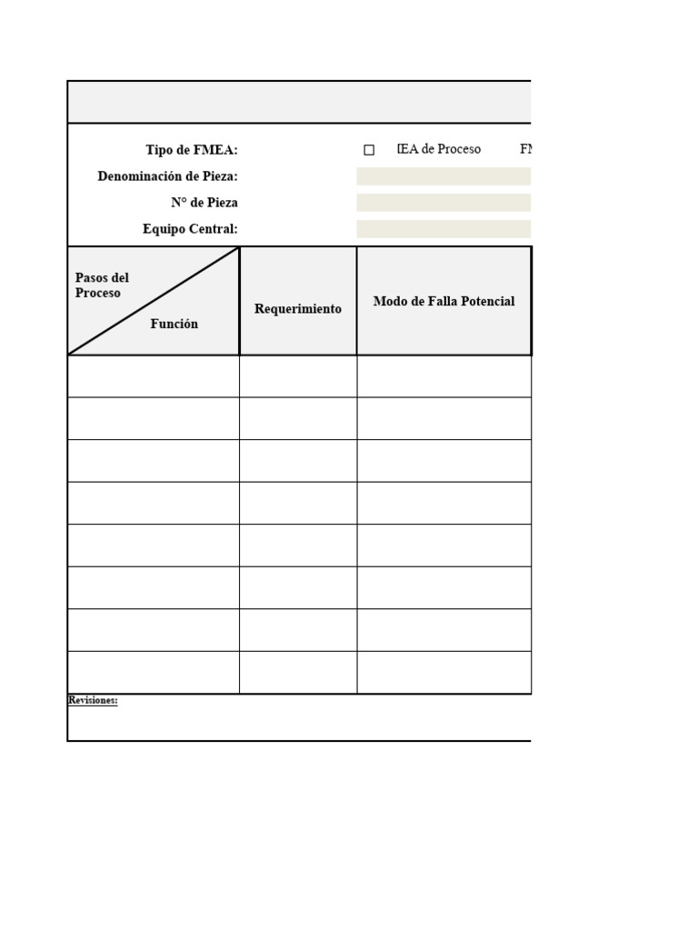 Formato FMEA y Plan de Control - 2024 | PDF