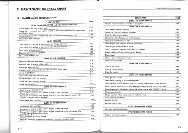 Komatsu Engine Maintenance Schedule | PDF