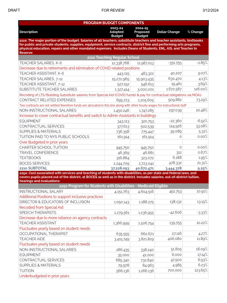 2024 - 0312 DRAFT Three Part Budget View of 2025 Budget Presentation ...