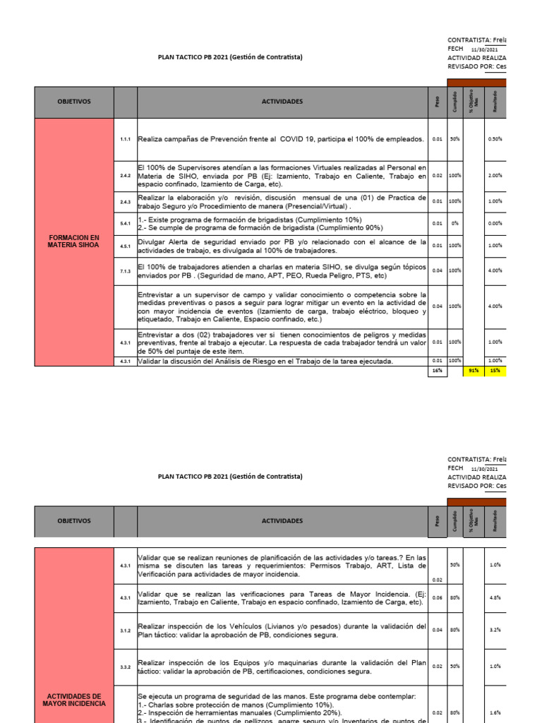 Plan Tactico Frelat Noviembre REV1 | PDF