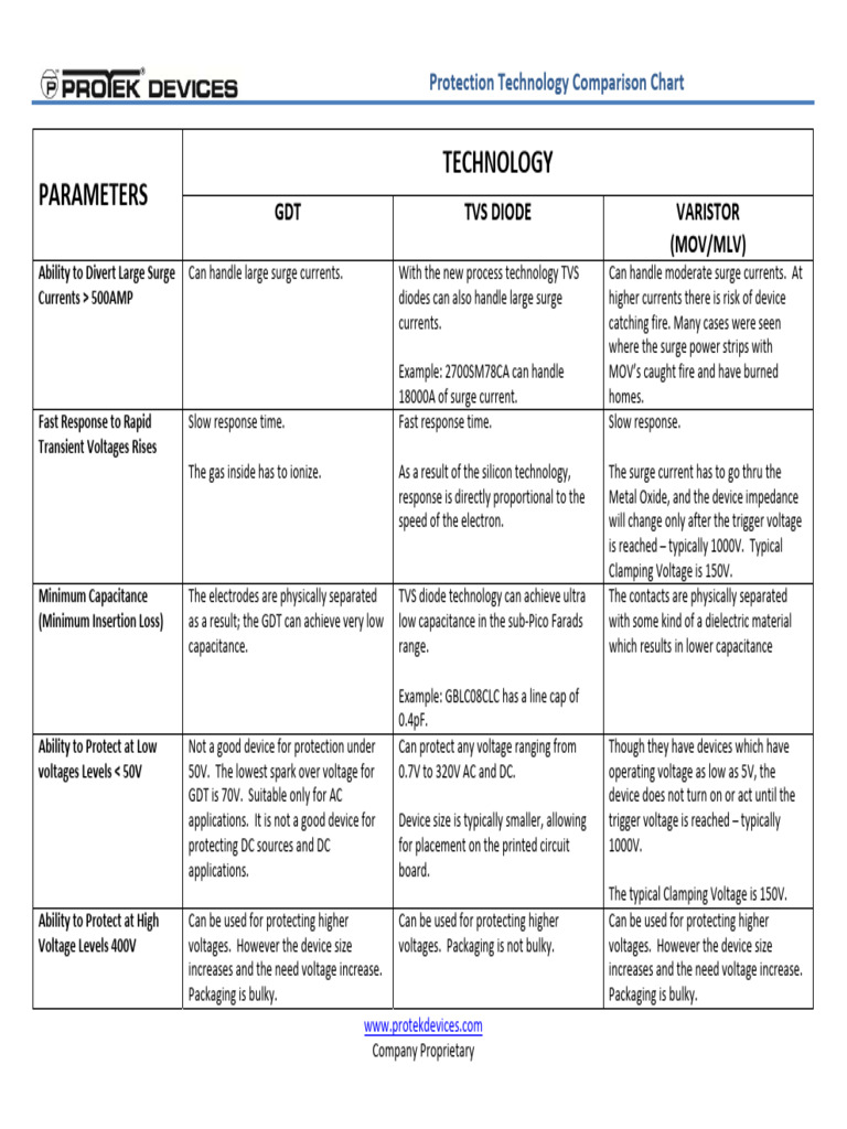 TVS Vs GDT Vs VDR | PDF | Electrical Engineering | Electricity