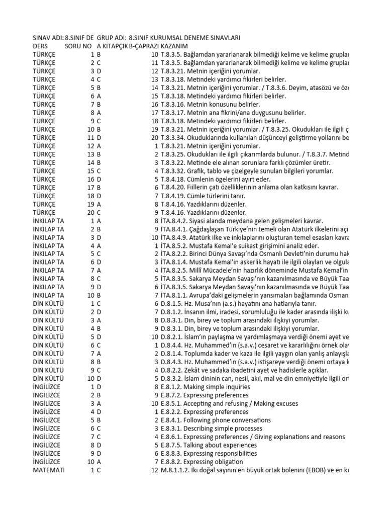 8.sinif Kurumsal Deneme Sinavlari-8.Sinif Deneme 8 | PDF