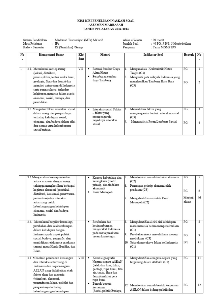 9 Kisi-Kisi Am Ips KLS 9 Th. 2022-2023 | PDF